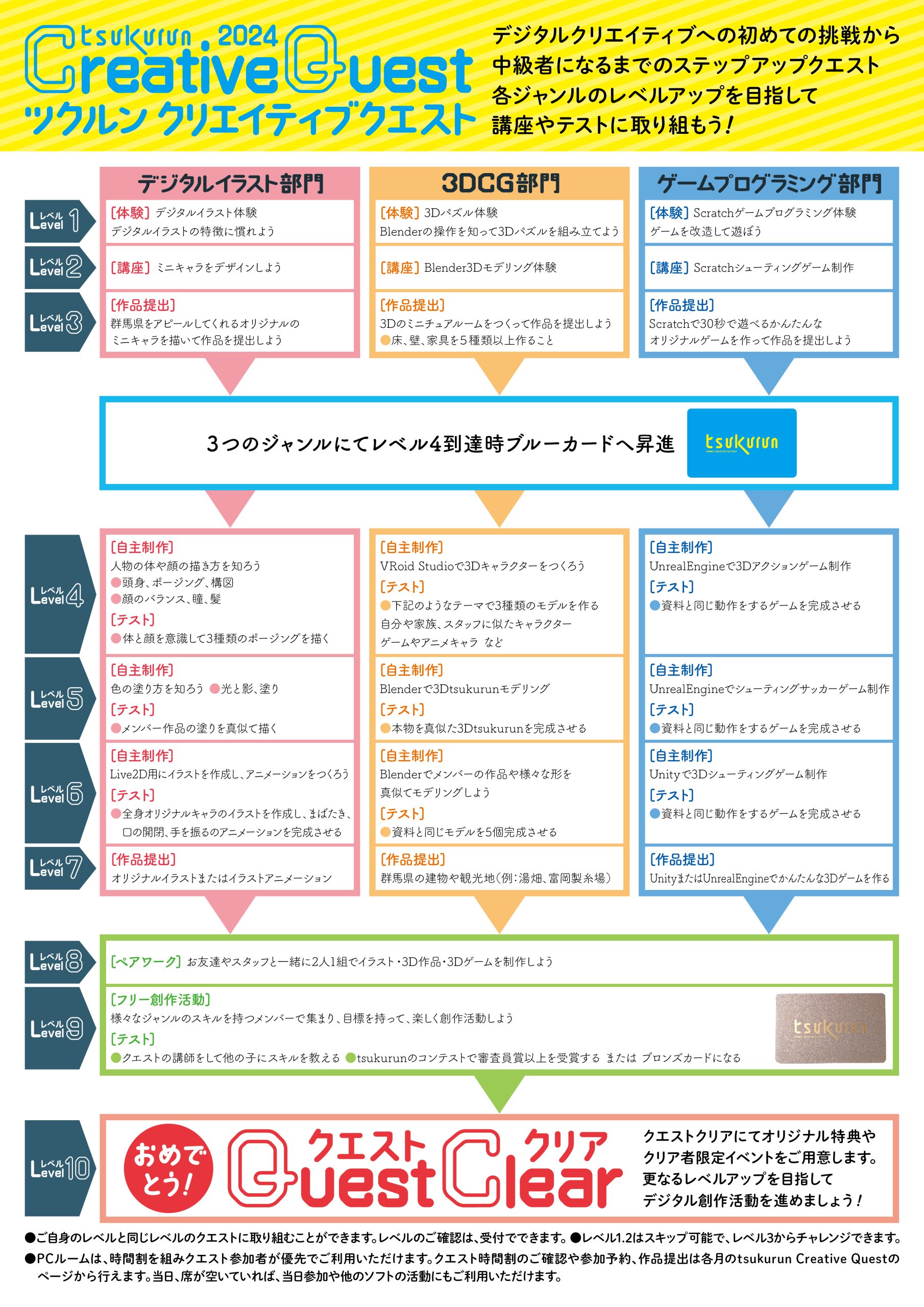 ★参加者募集中★【初めての子もコンテスト受賞者も】tsukurun Creative Quest【クエストクリアでレベルアップ ...
